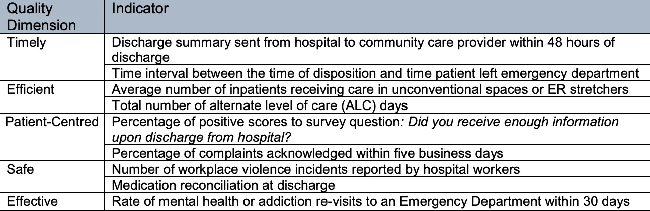 Quality Improvement in Healthcare: 8 Initiatives & Examples 📊